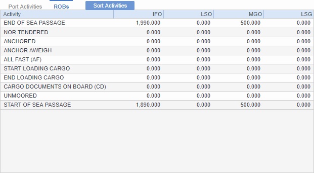 IMOS - Port Activities